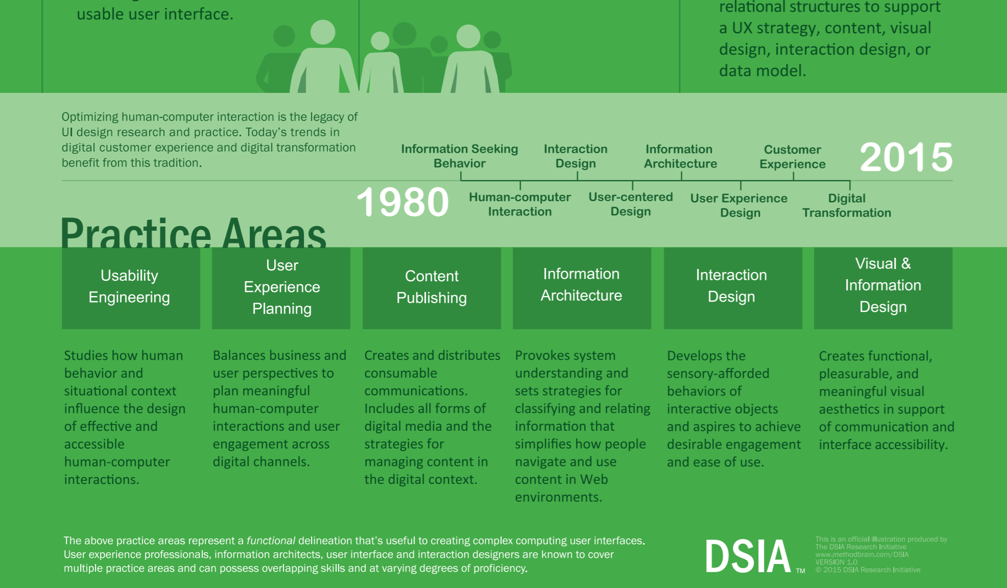 UI & UX Posters — Methodbrain